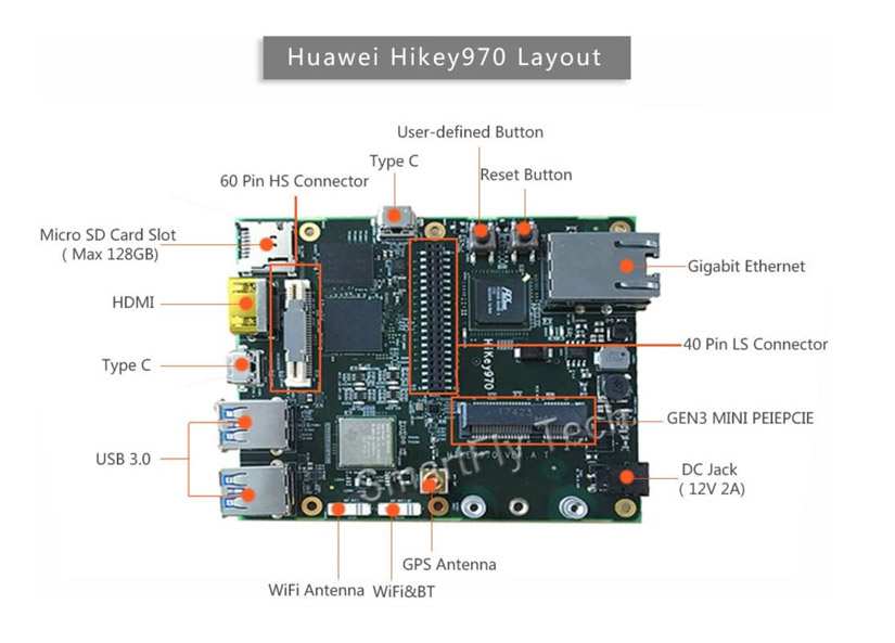 Maker Board Spotlight: HiKey 970